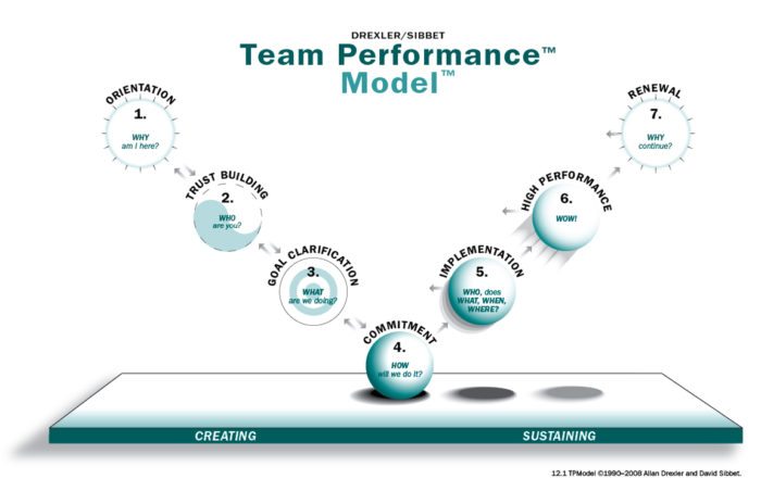 David Sibbet | Reflecting on Independence Day