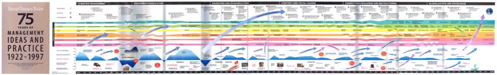 David Sibbet | Process Models