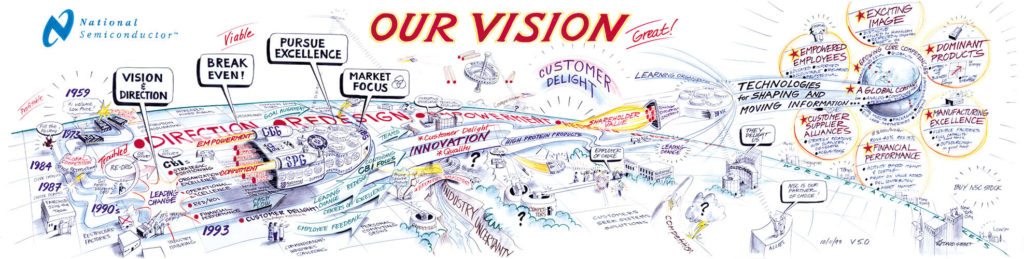 David Sibbet | Visual Meetings Book