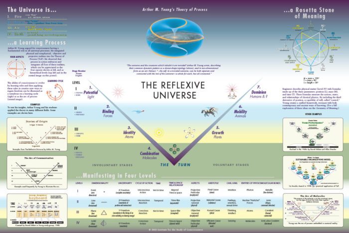 David Sibbet | David Blog Homepage