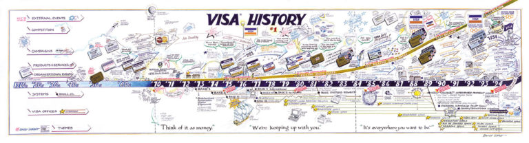 David Sibbet | Process Models